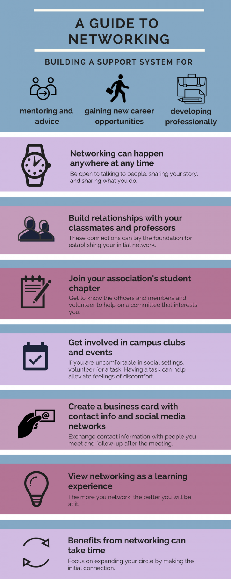 Student Chapter Toolkit | NMRT Notes